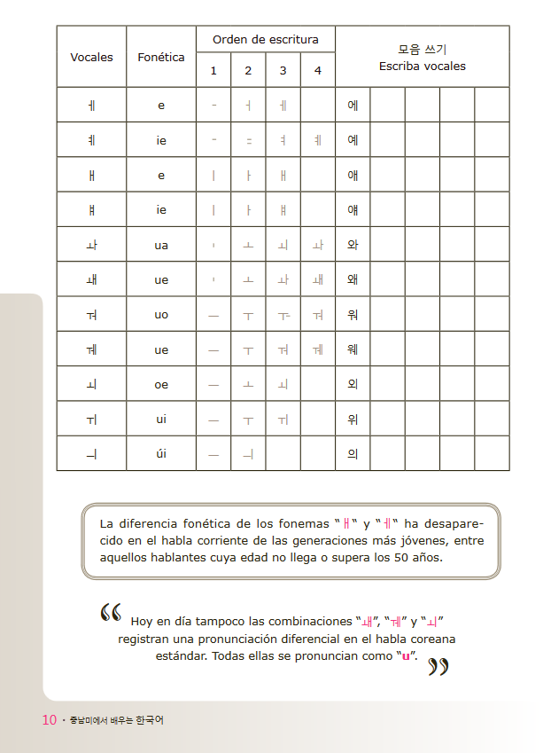 traductor de español a coreano